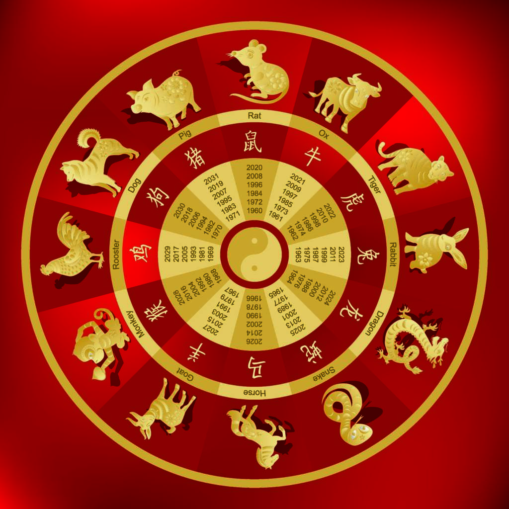 Astro & Horoscope - PATYZA