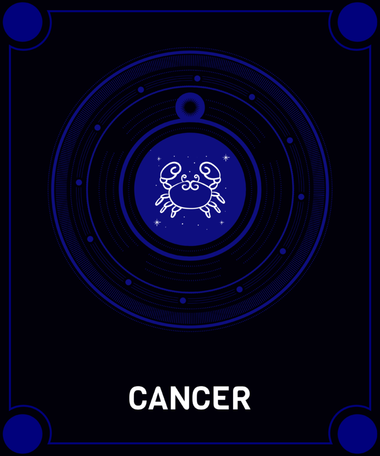 Carctéristiques des 12 signes astro